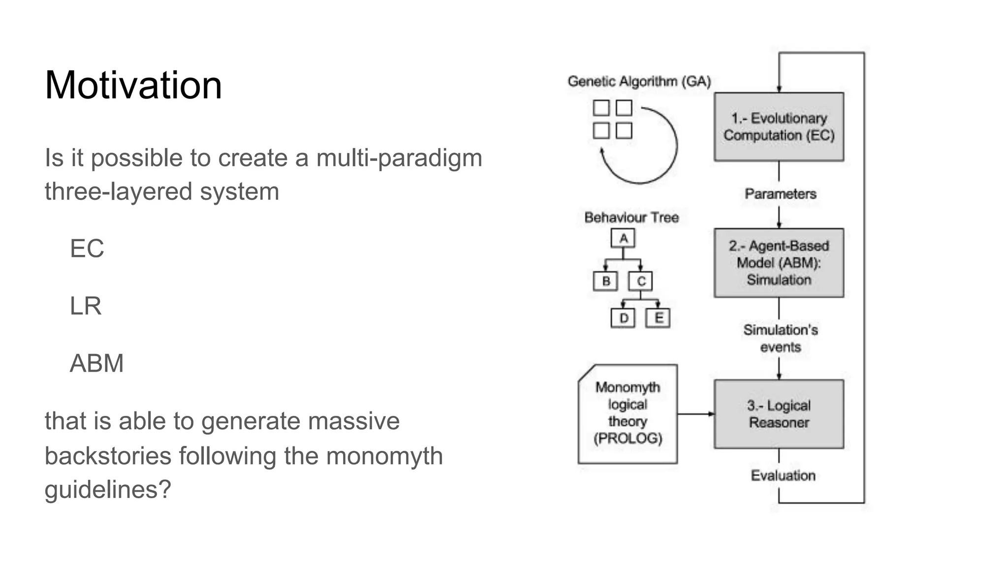 The story of their lives: Massive procedural generation of heroes ...
