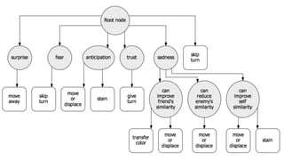 The story of their lives: Massive procedural generation of heroes ...