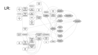 The story of their lives: Massive procedural generation of heroes ...