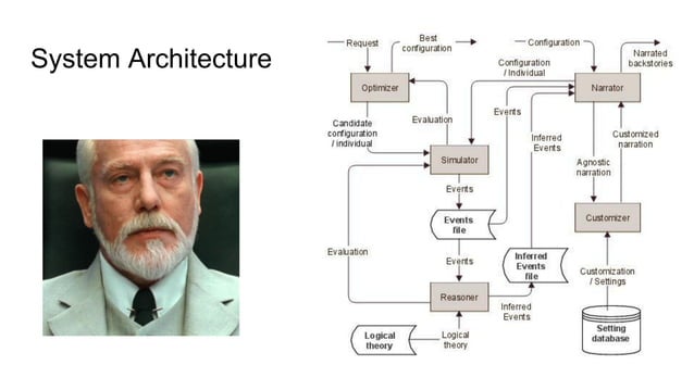The story of their lives: Massive procedural generation of heroes ...