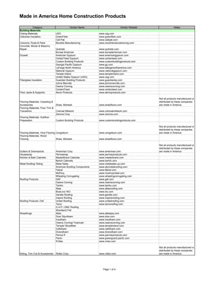 Building Construction Material List