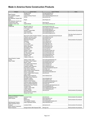 Building Construction Materials Name List