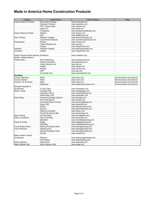 Building Construction Materials Name List