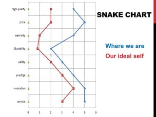 Chinese products | PPTX