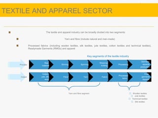 Made in india textile and garments industry | PPT