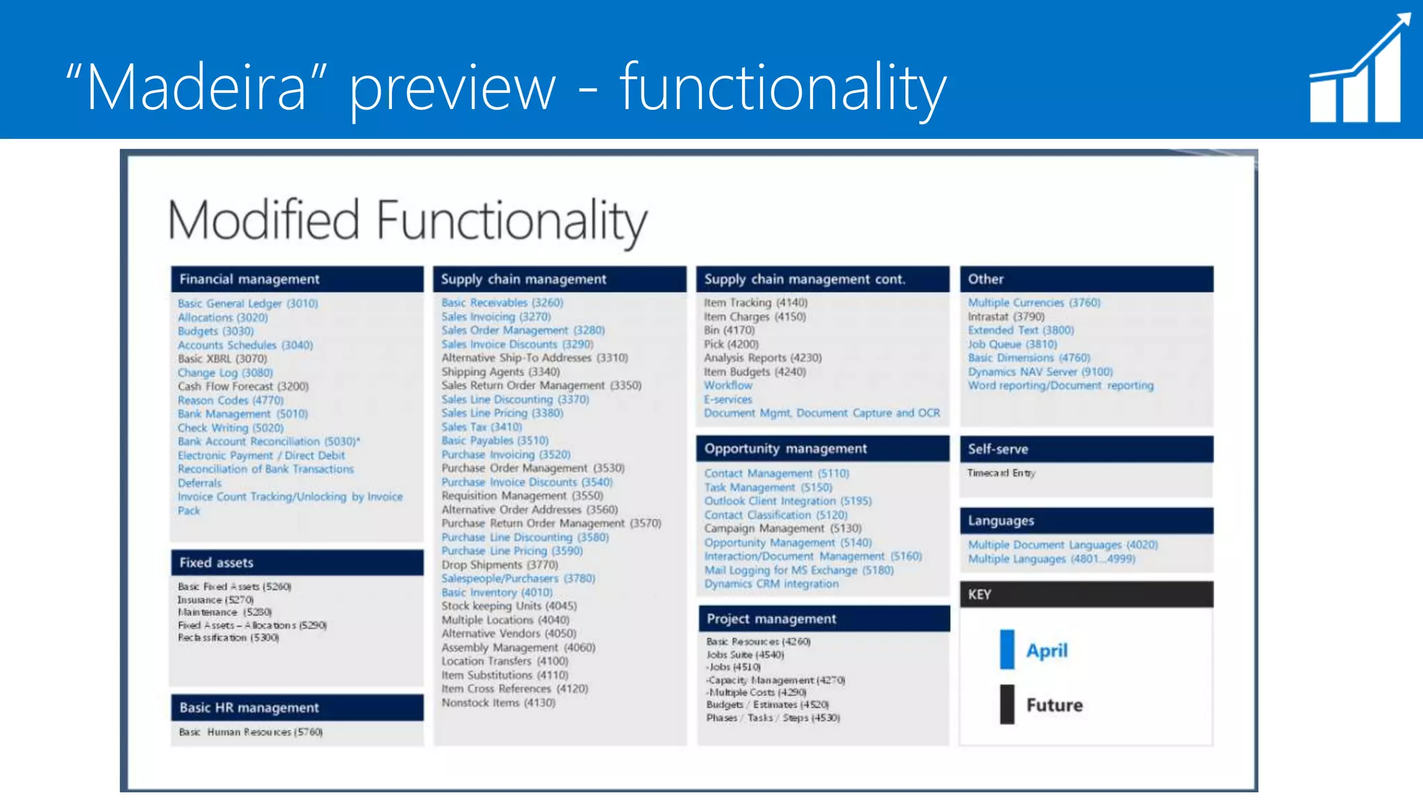 Project "Madeira" preview | PPT