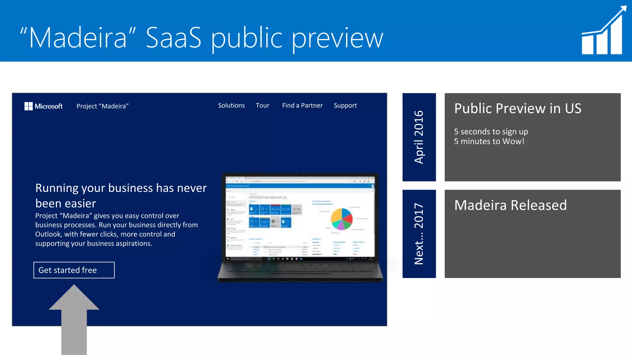 Project "Madeira" preview | PPT