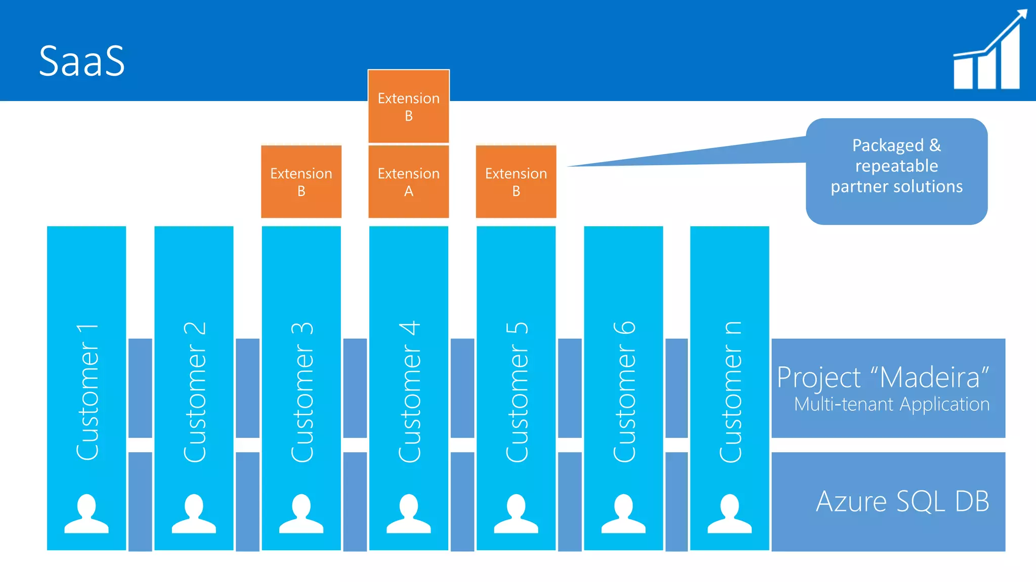 Project "Madeira" preview | PPT