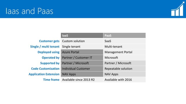 Project "Madeira" preview | PPT