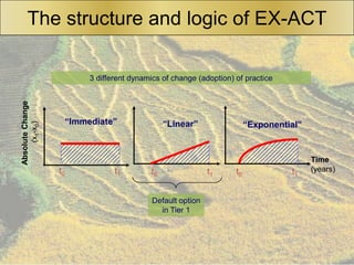 EX-ACT: EX-Ante Carbon balance Tool | PPTX | Agriculture | Industries