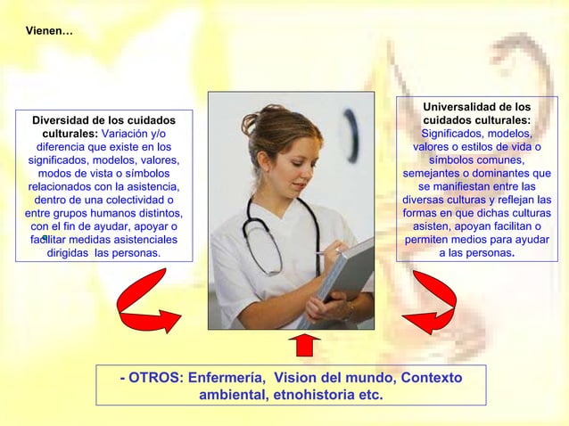 Madeleine Leininger | PPT