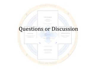 Madeleva society | PPT | Professional School | Postgraduate Education