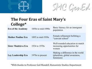 Madeleva society | PPT | Professional School | Postgraduate Education