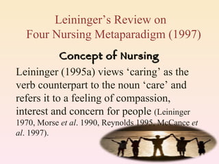 Madeliene leininger?s.sunrise model ppt | PPT