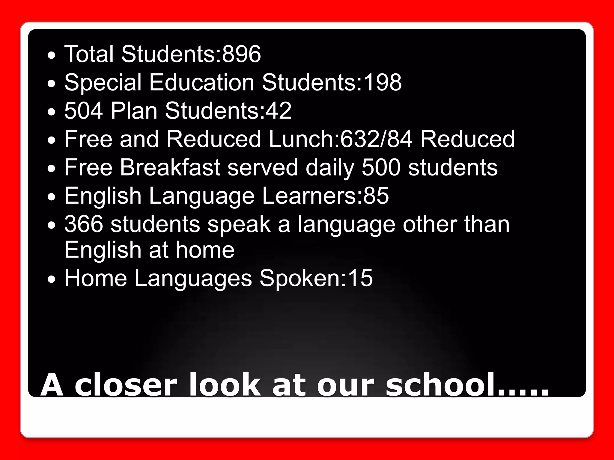 A closer look at our school | PPTX