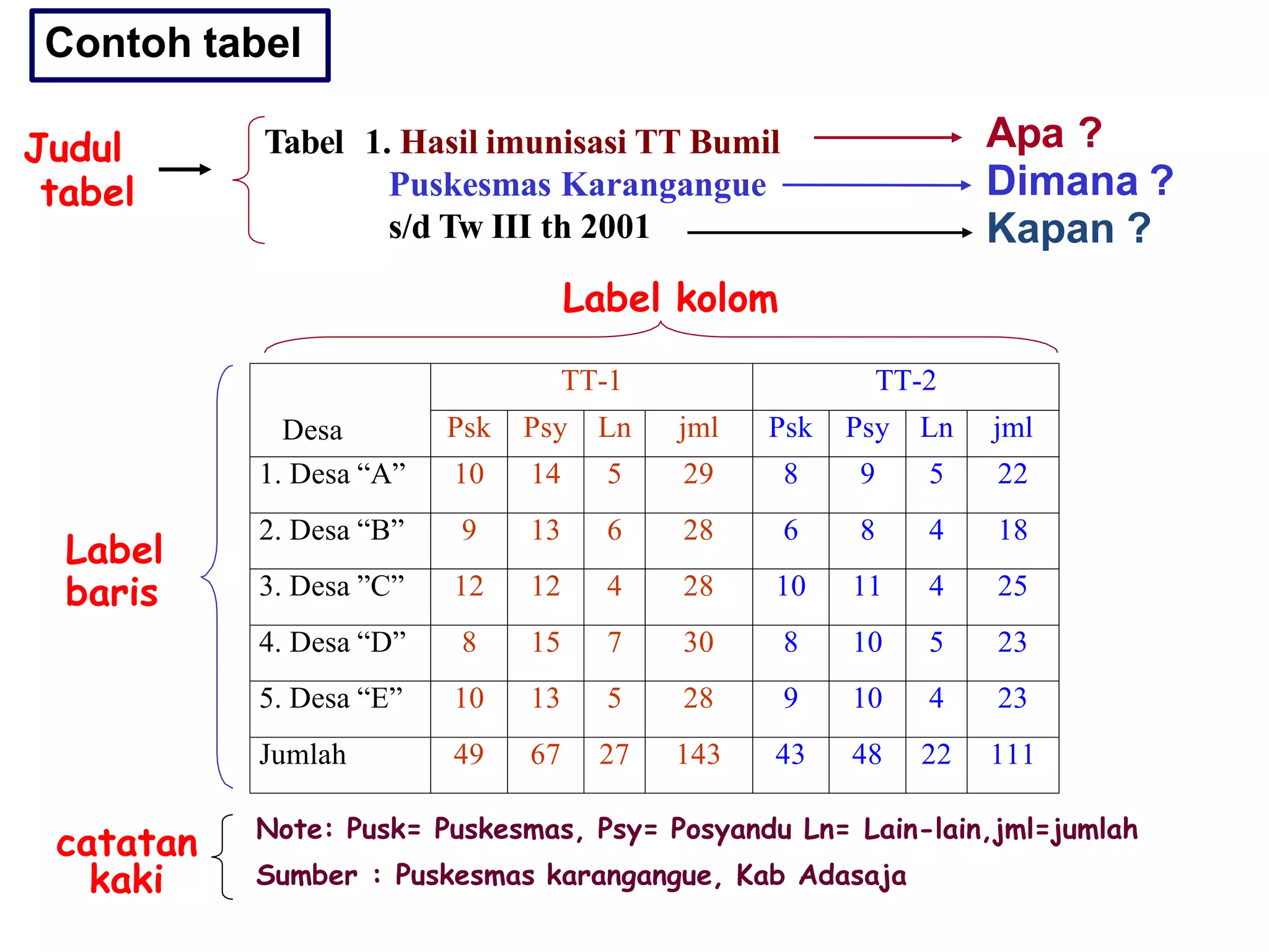 Made Manajemen Data Pelatihan Teknis SE Puskesmas.pptx