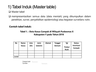 Made Manajemen Data Pelatihan Teknis SE Puskesmas.pptx