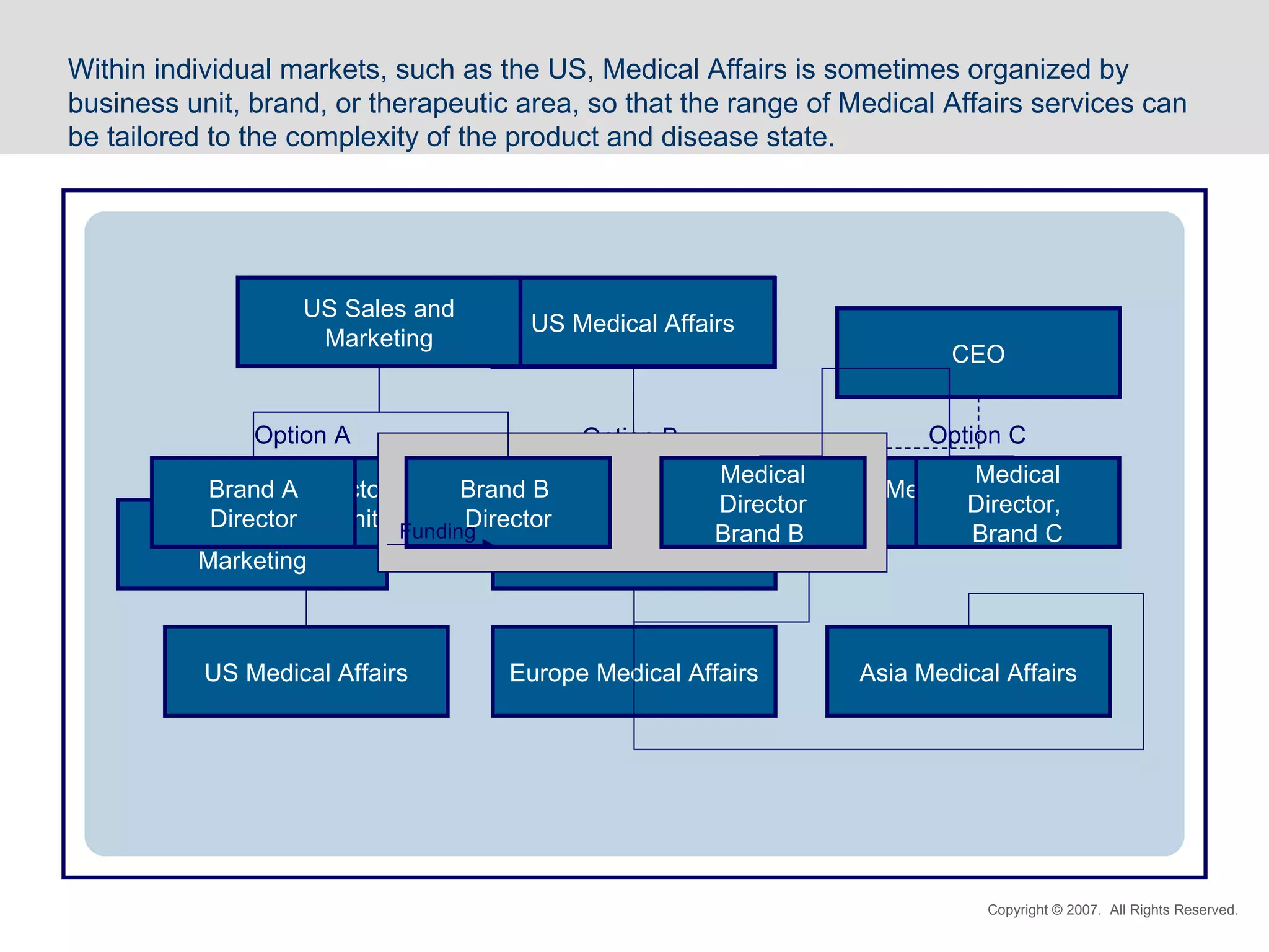 Medical Affairs | PPT