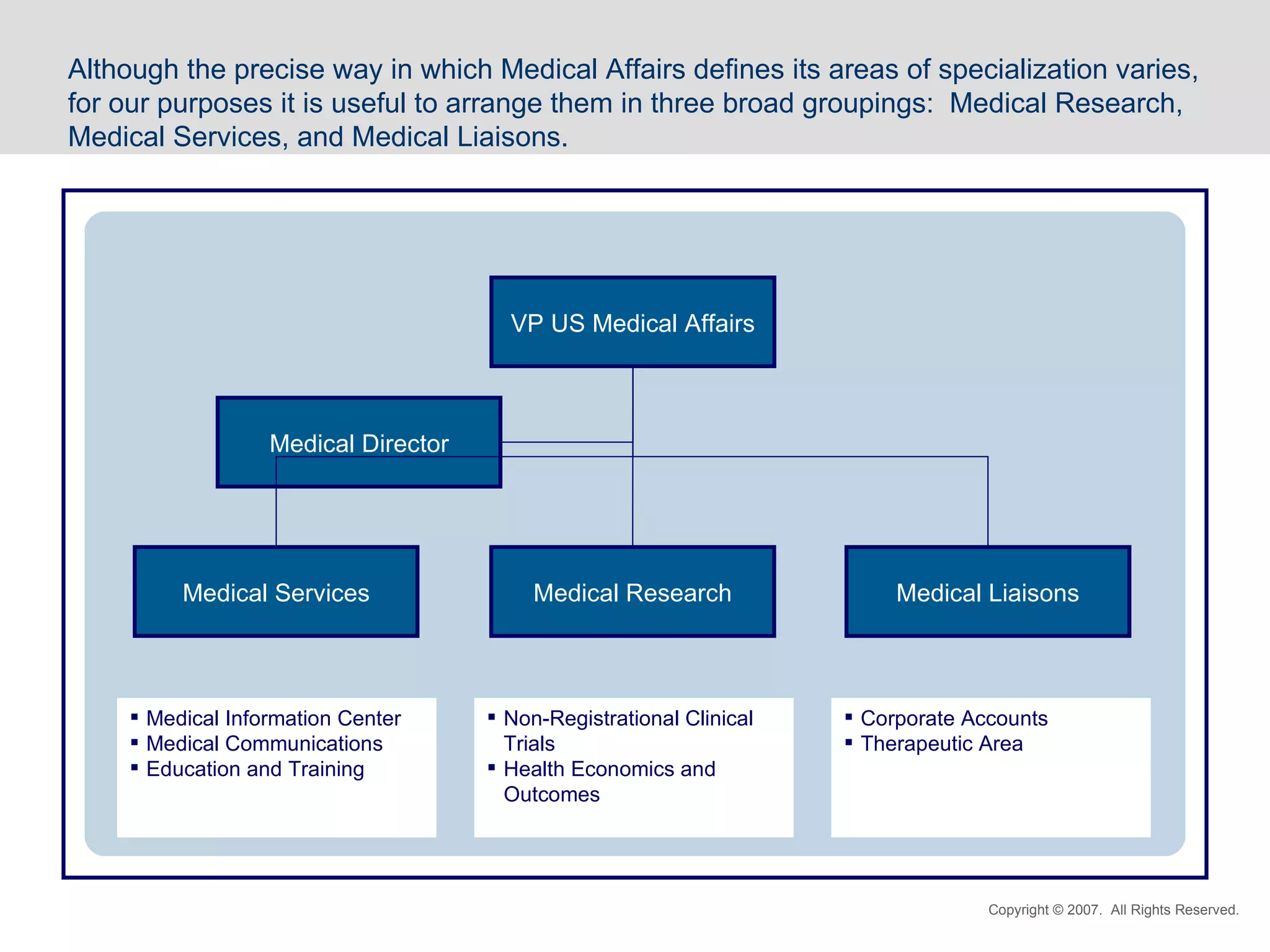 Medical Affairs | PPT