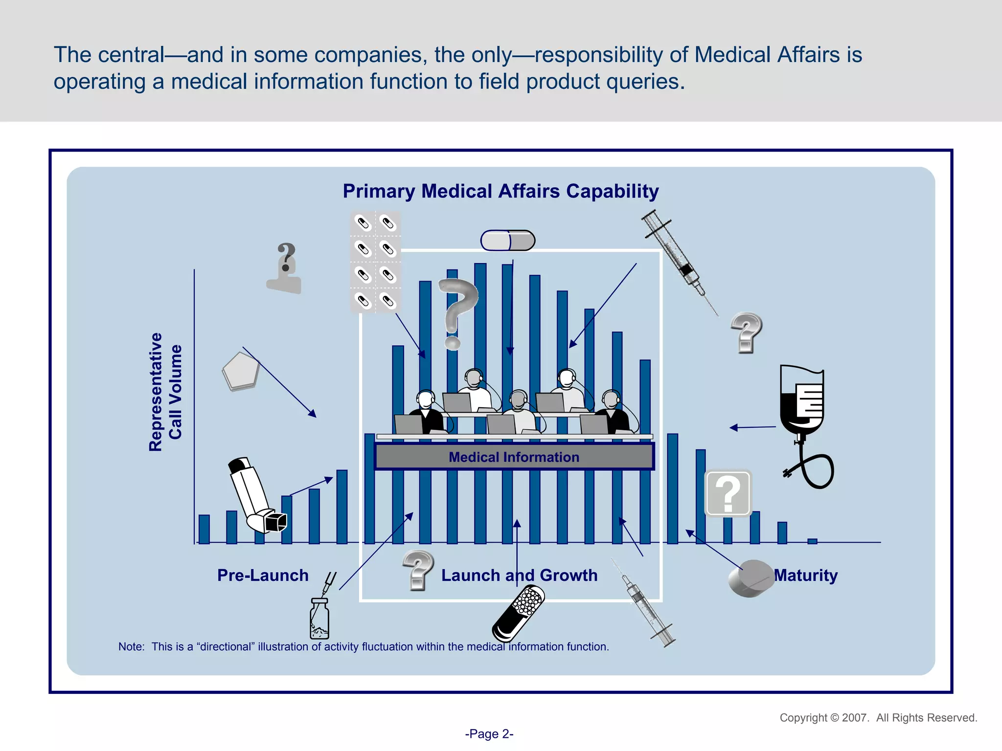 Medical Affairs | PPT