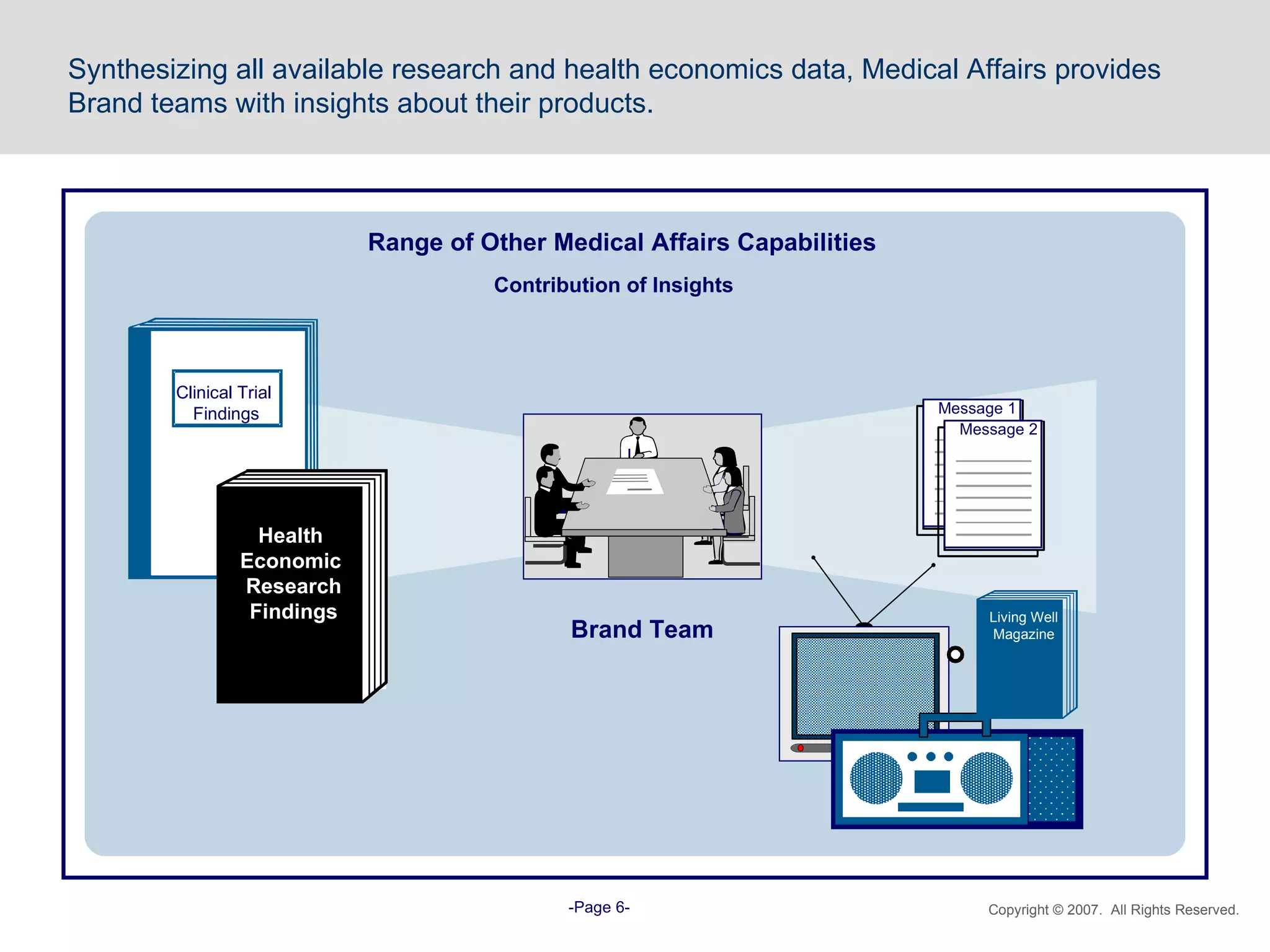 Medical Affairs | PPT