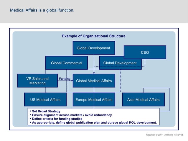Medical Affairs | PPT