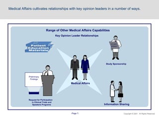 Medical Affairs | PPT