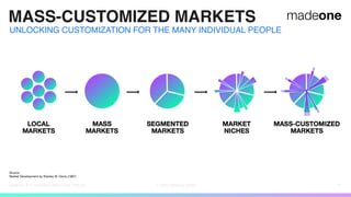 EBE 2020 The truth behind mass customization - Unlock customization ...