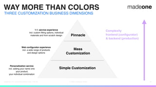 EBE 2020 The truth behind mass customization - Unlock customization ...