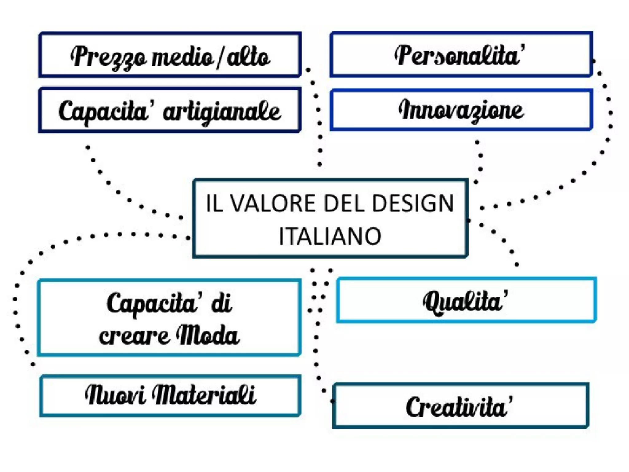 Made or design in italy? | PDF