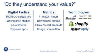 Made to Measure: Tailoring Digital for B2B | PDF