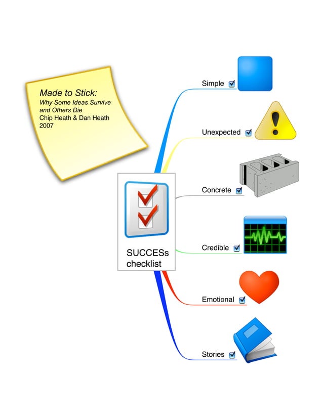 Made to Stick | PDF
