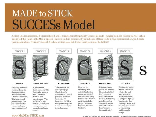 Made to stick | PPT