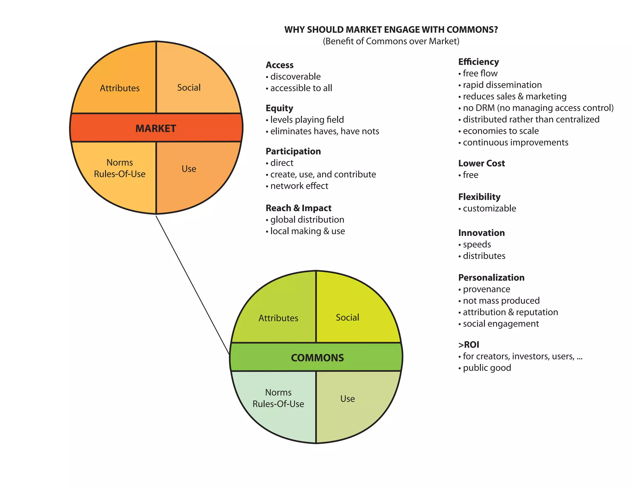 Made With Creative Commons - Open Business Models | PDF