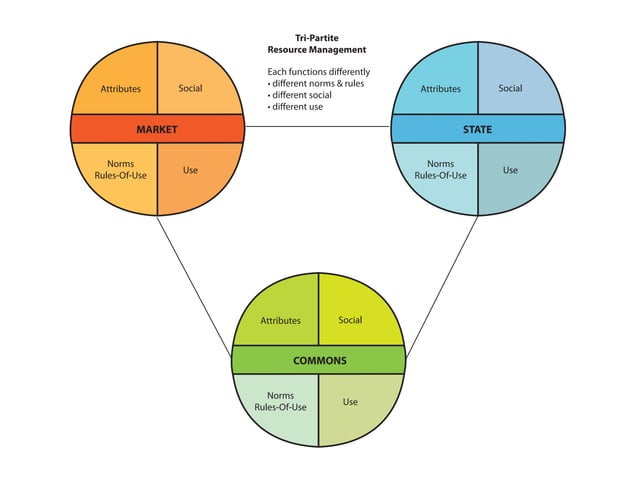 Made With Creative Commons - Open Business Models | PPT