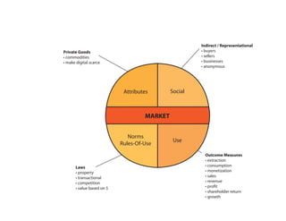 Made With Creative Commons - Open Business Models | PDF