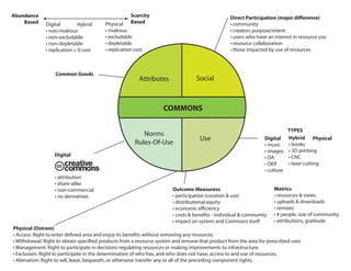 Made With Creative Commons - Open Business Models | PDF