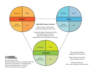Made With Creative Commons - Open Business Models | PDF