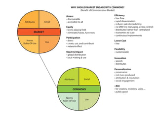Made With Creative Commons - Open Business Models | PDF