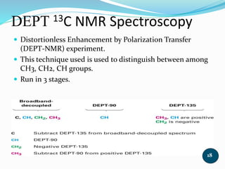 Carbon13&2D NMR(30 Min Explanation) | PPTX