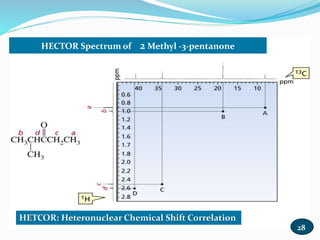 Carbon13&2D NMR(30 Min Explanation) | PPTX