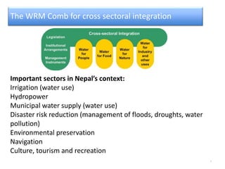 SWaRMA_IRBM_Module1_#4, IRBM implementation in nepal challenges and ...