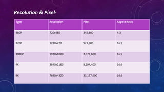TV- Television | PPTX