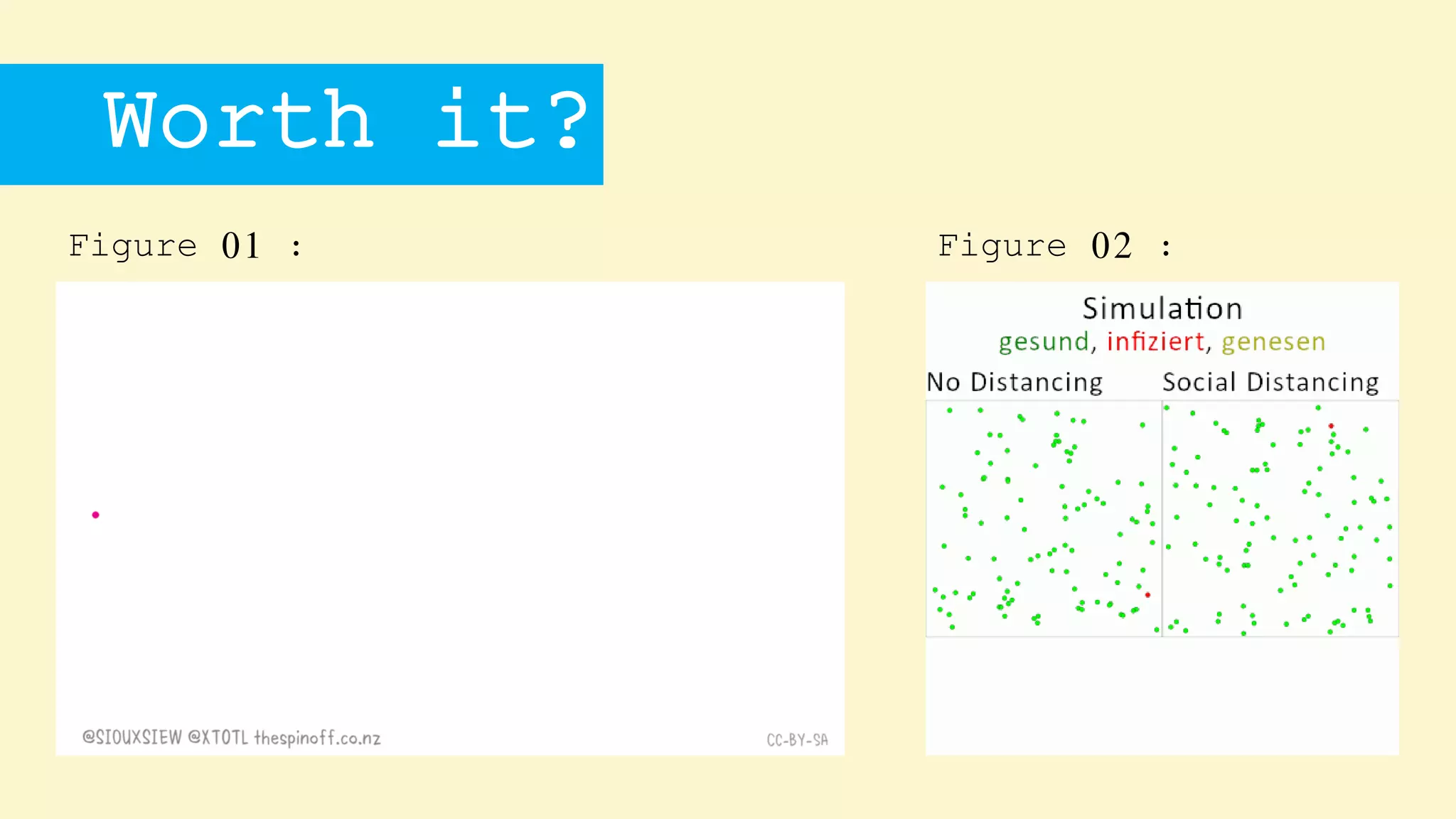 Social Distancing & it's Importance | PPT