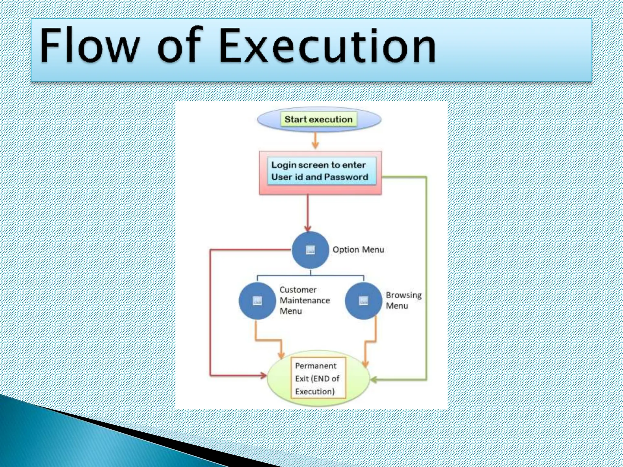 sample mainframe project by smadhav.pptx