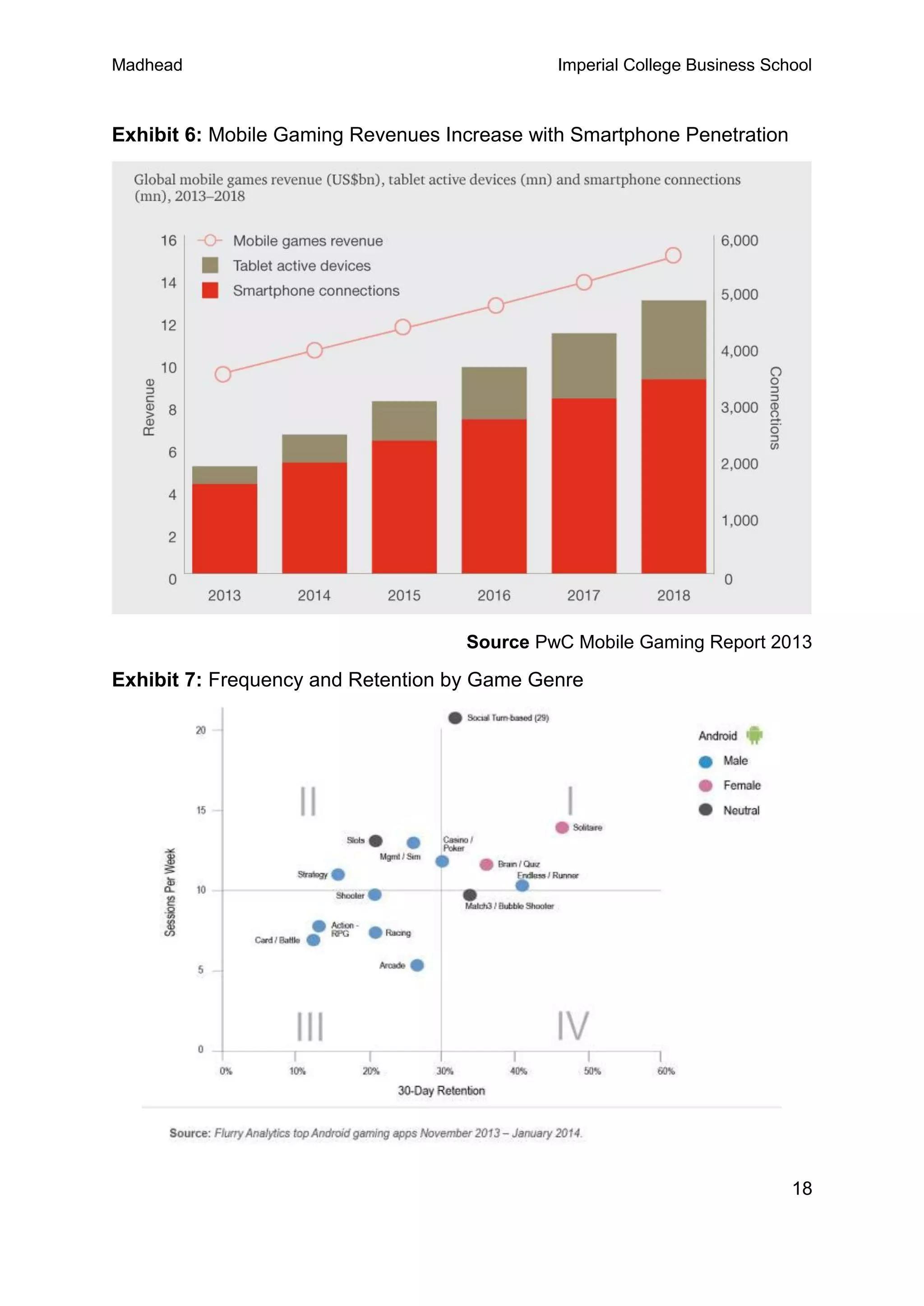 Case study: Copycat business models | PDF