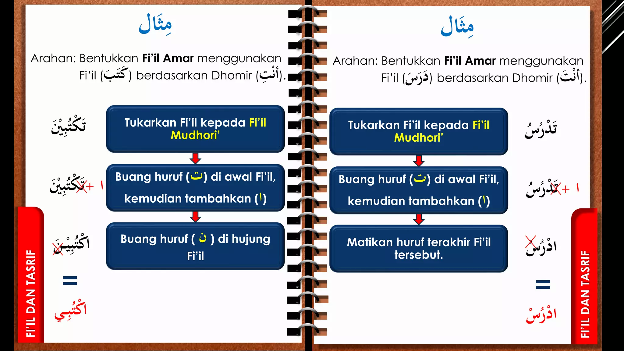 Fi'il Madhi Mudhori Amar | PDF