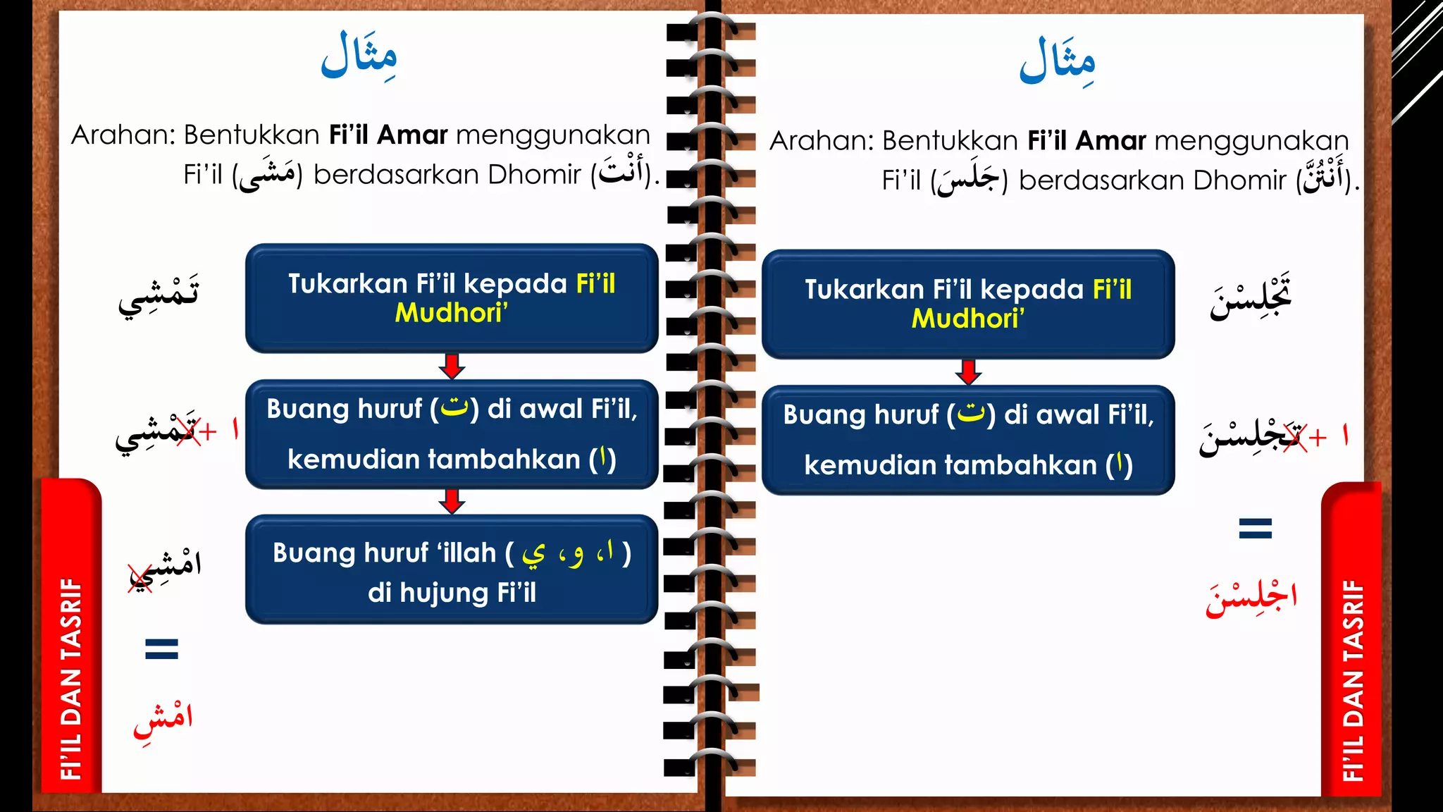 Fi'il Madhi Mudhori Amar | PDF