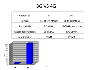 4G technology | PPTX