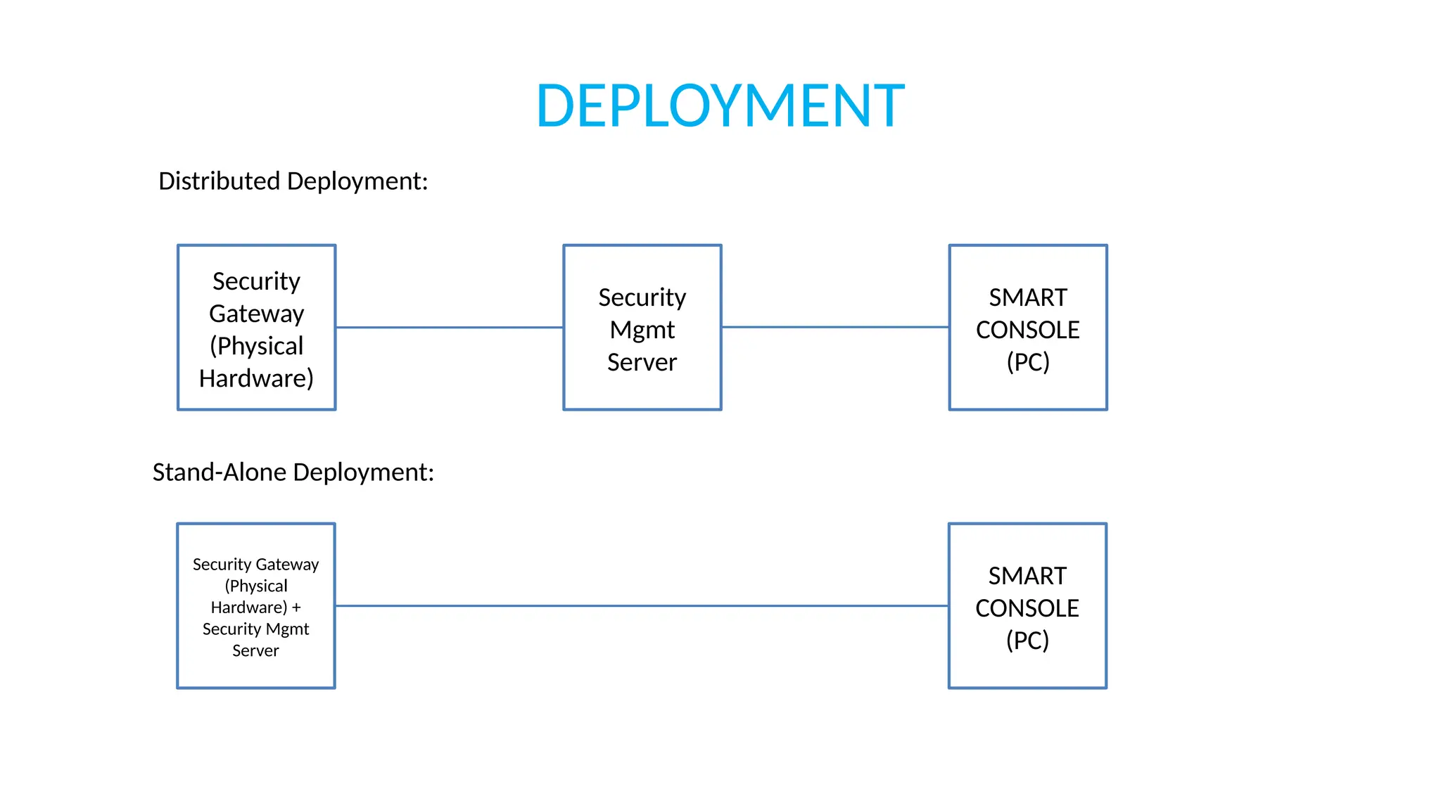 basic interduction of checkpoint and firewall types and implement | PPTX